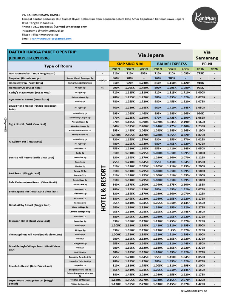 Opentrip Package | PDF | Hospitality Industry