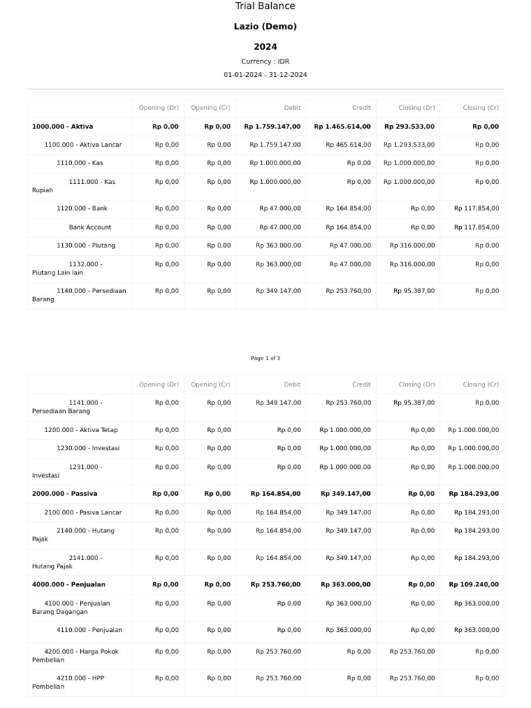Trial Balance Report | PDF