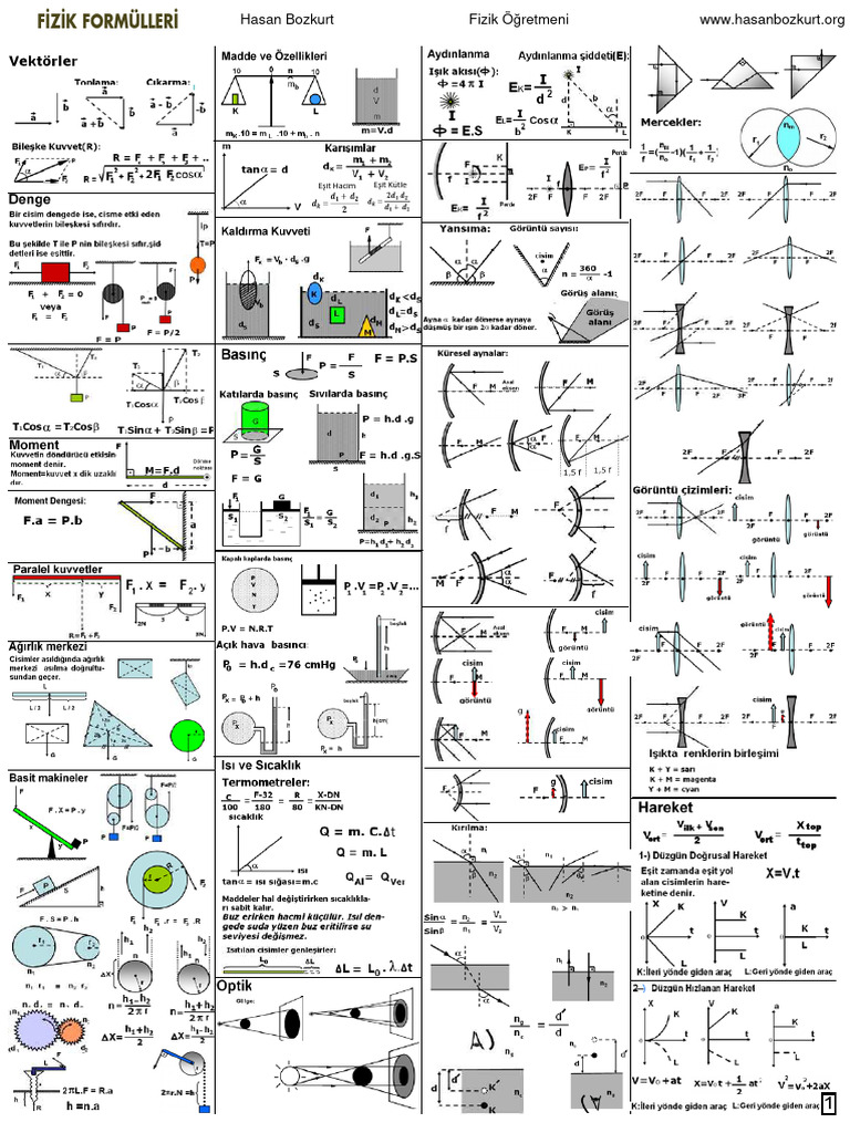 Tüm fizik formülleri | PDF