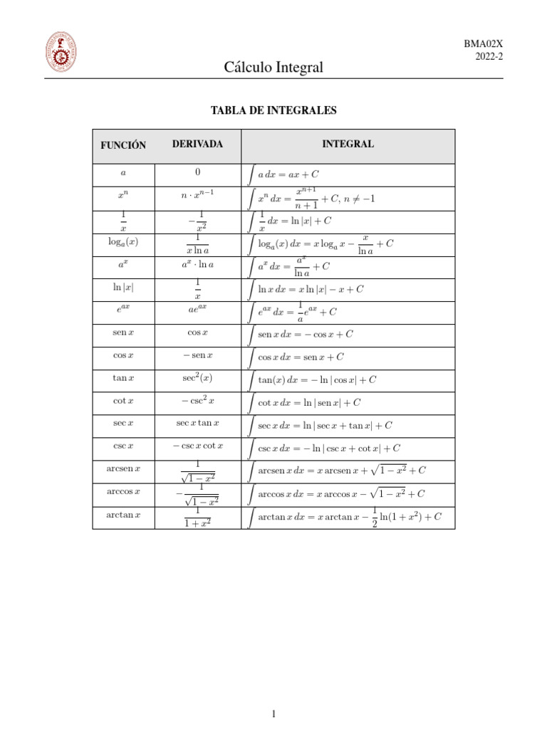 Tabla de Integrales | PDF