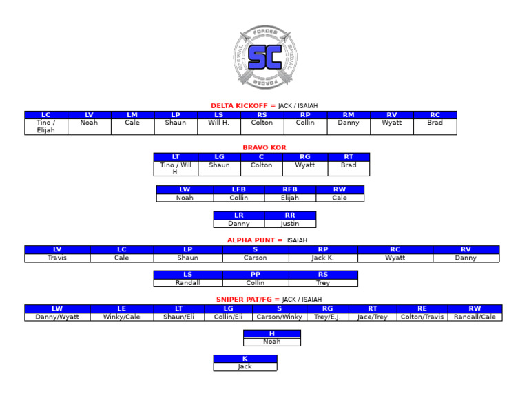Specials List For Old Plank FINAL | PDF