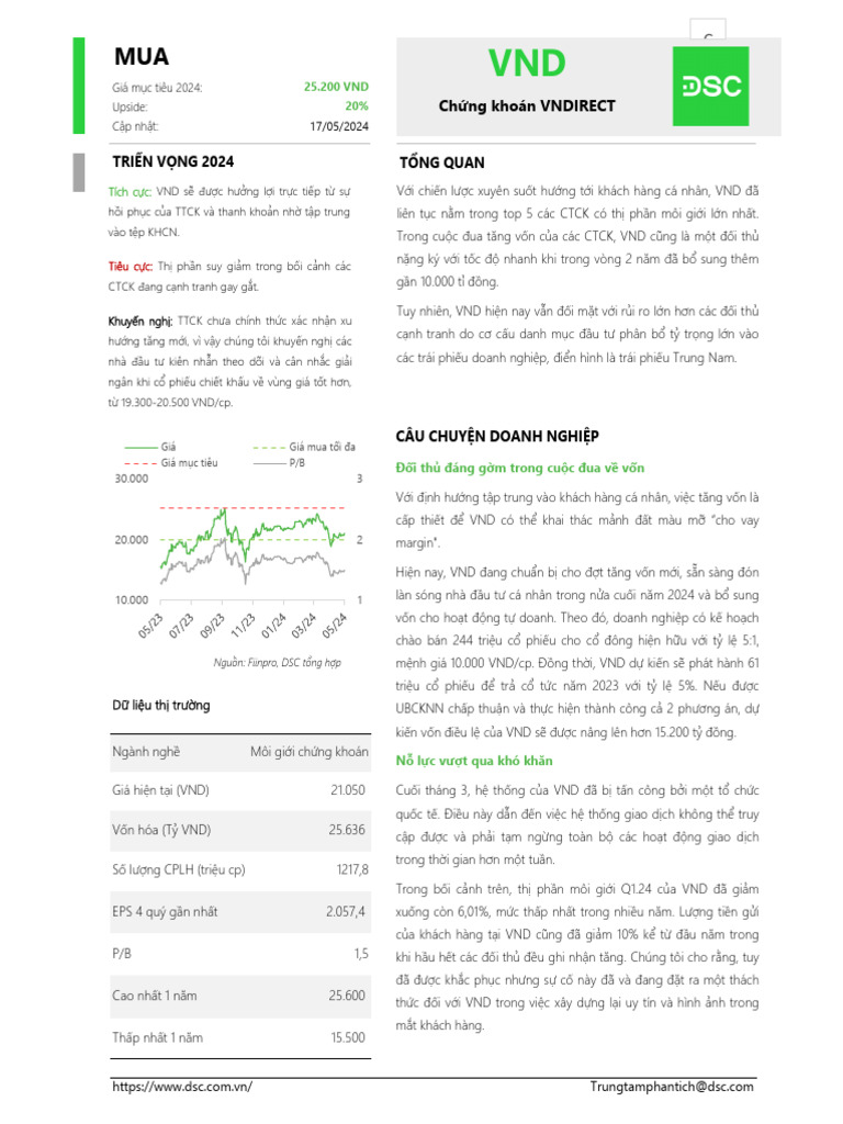 VND Khuyen Nghi Mua Voi Gia Muc Tieu 25 200 Dong Co Phieu - 20240527112756 | PDF