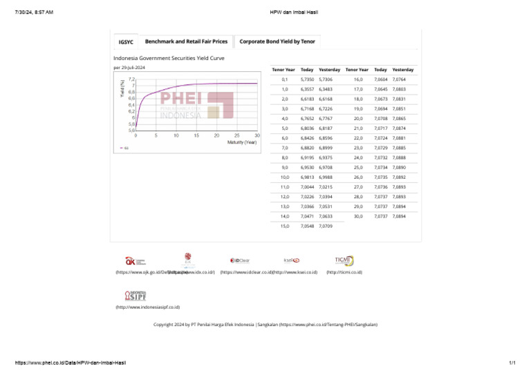 PHEI Pricing Public | PDF