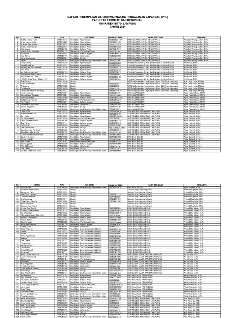 Penempatan PPL 2024 v2 | PDF