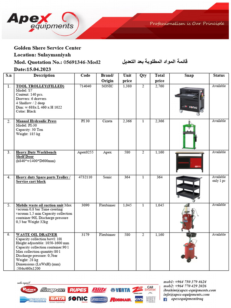 Golden Shere Modified List | PDF