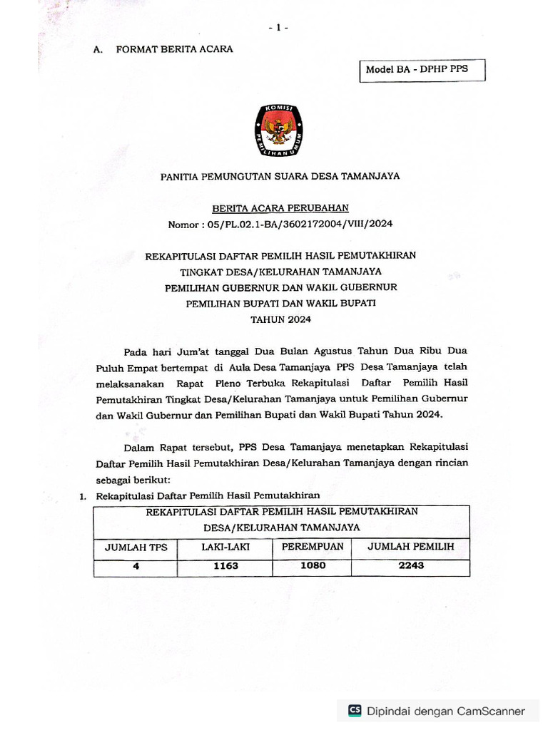 Ba Perubahan DPHP DS Tamanjaya | PDF
