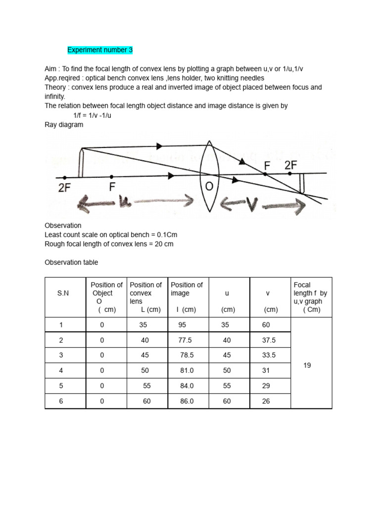 Convex Lens Focal Length by Graph Rev | PDF