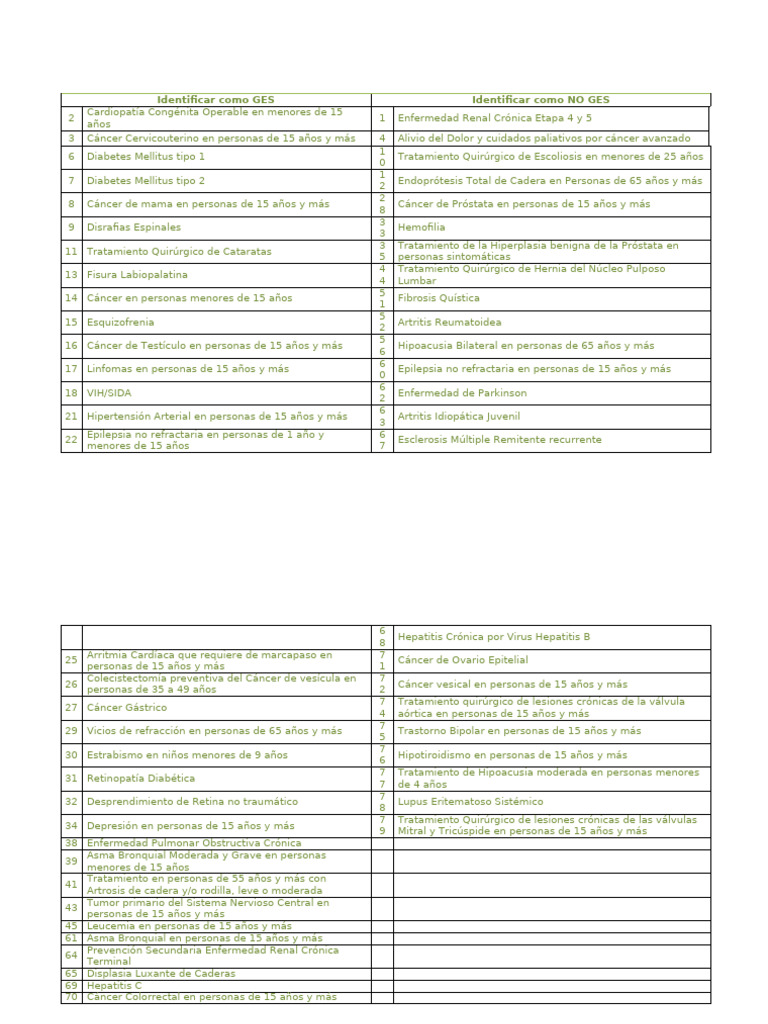 Identificar Como GES | PDF