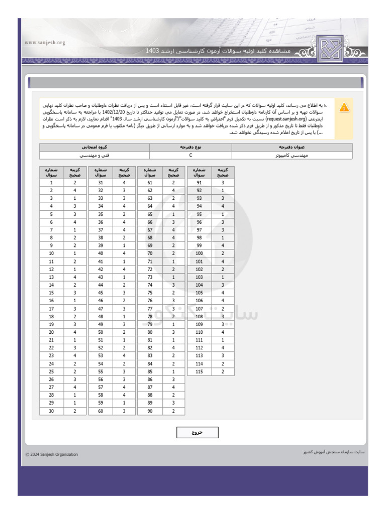 164 Key Arshad1403 (Konkur - In) | PDF