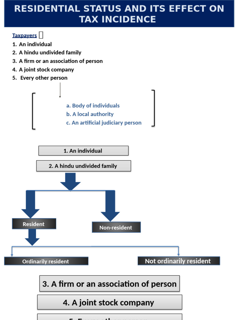 Residential Status A.Y. 2024-2025 (Final) | PDF
