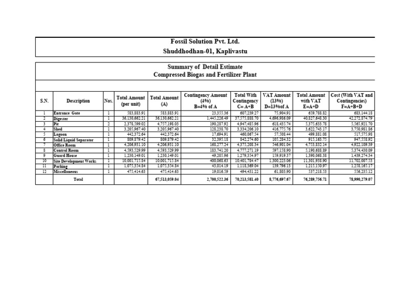 FINAL SUMMARY Cost Estimate Kapilvastu | PDF