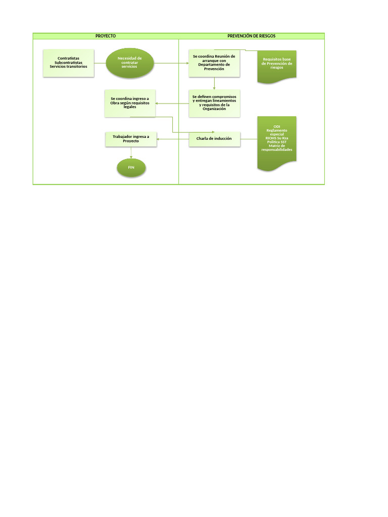 FLUJO CONTROL SUBCONTRATO (4) | PDF