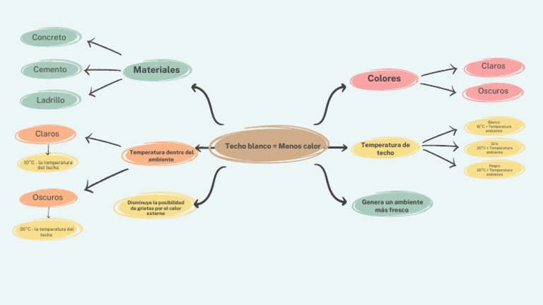 Green Mind Map Business Brainstorm | PDF