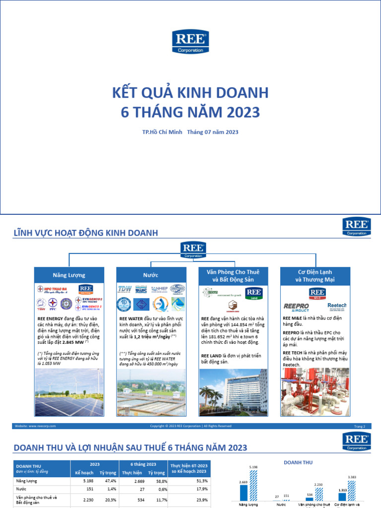 2023_KQKD_REE_Q2 | PDF