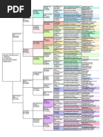 rdr2 Checklist | PDF