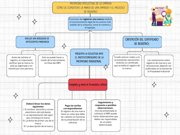 Act2.2 NataliadeJesús-NievesHernández | PDF