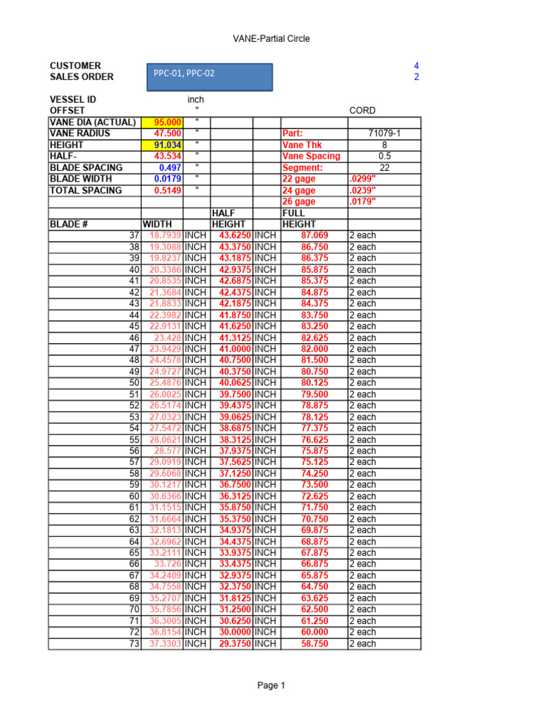PPC-01, PPC-02 | PDF