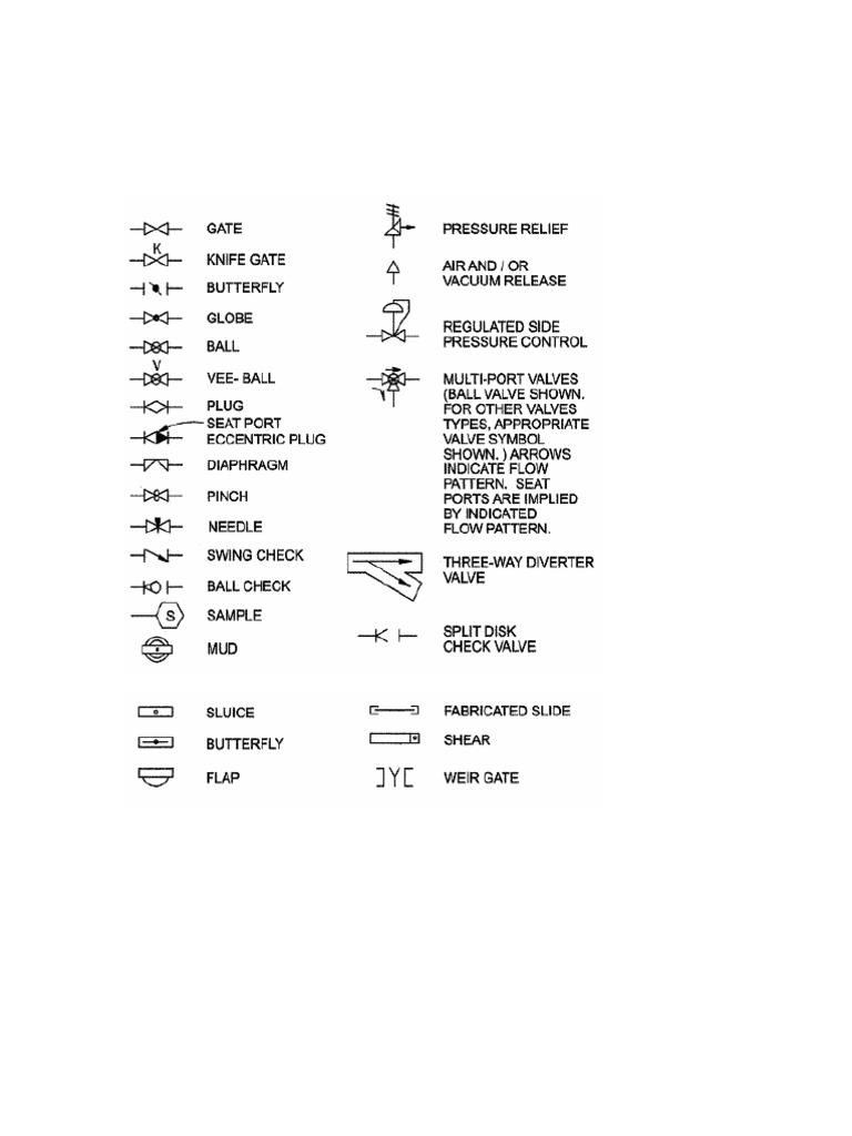 Industrial Valve-Symbols | PDF