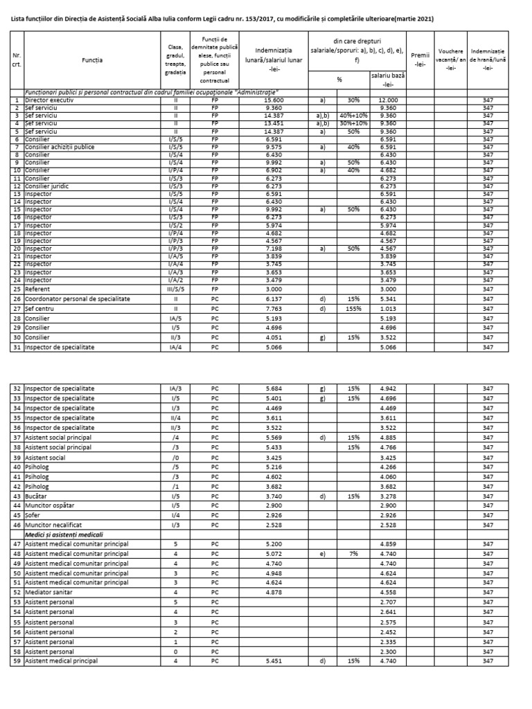 Salarii Afisat Site Mar 2021 DAS | PDF