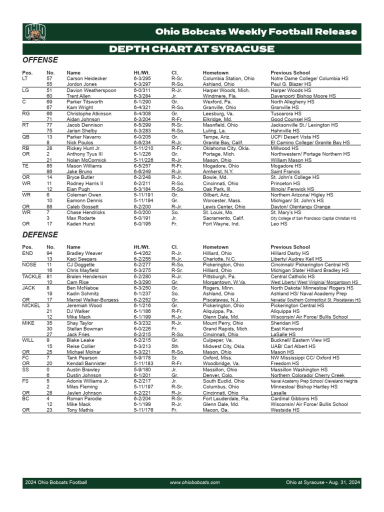 Ohio's Week 1 Depth Chart | PDF | American Football | National Football ...