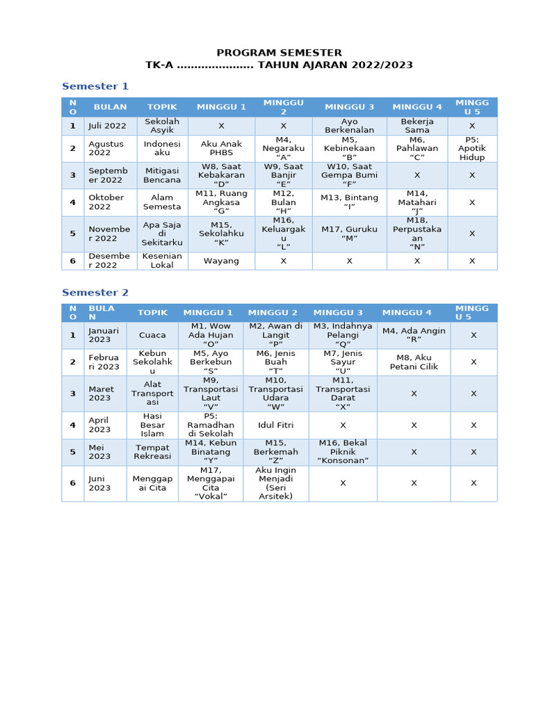 Program Semester | PDF