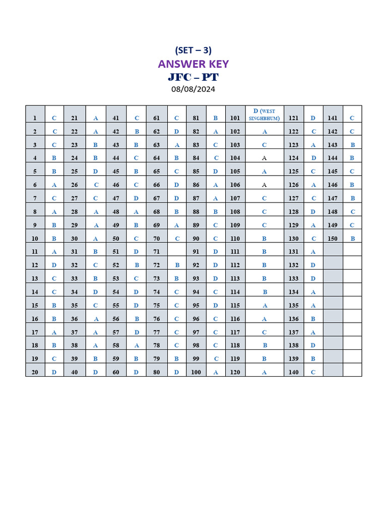 JFS-PT - Set-3 Answer Key | PDF