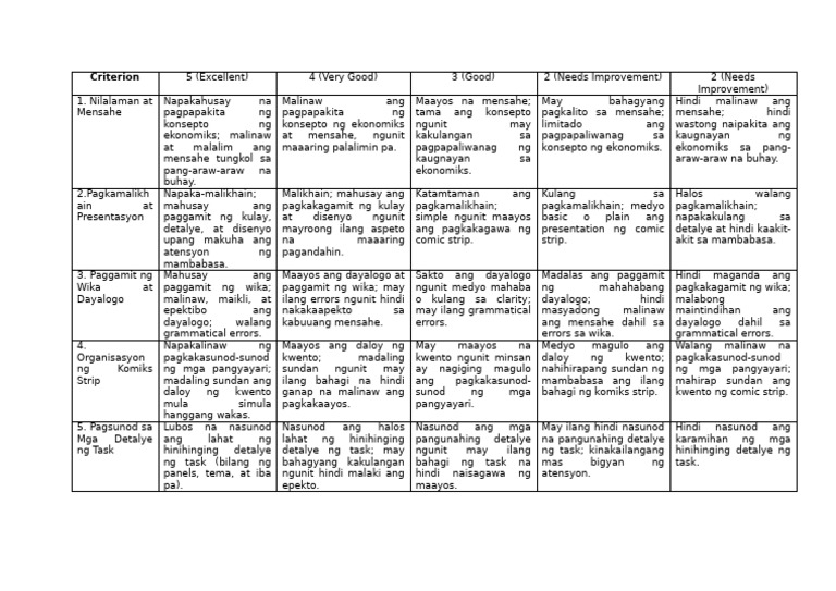 Comic Strip Rubrics | PDF