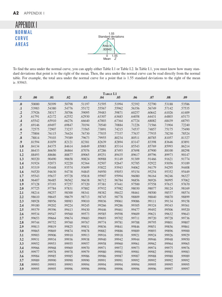 Tabel Z Manajamen Operasional | PDF