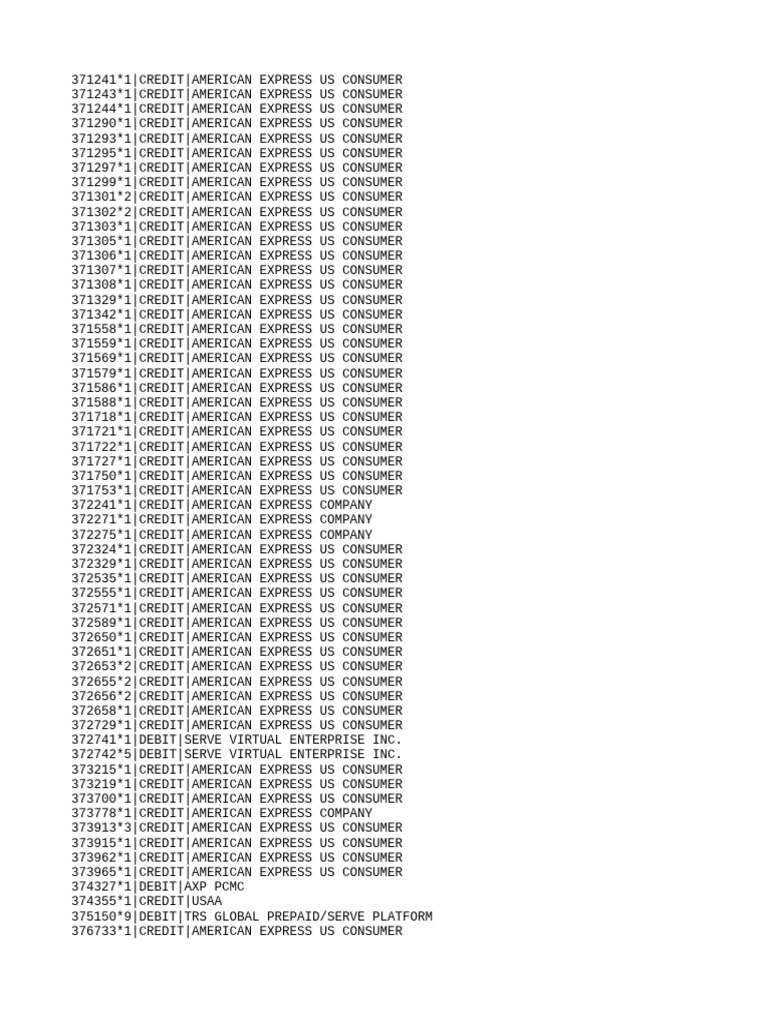 US Fullz CC (2023-11-08) | PDF
