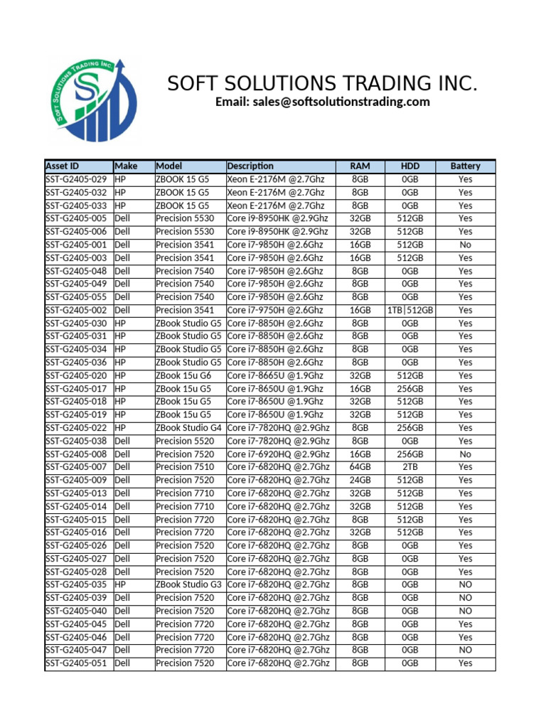 SST - 196 x WorkStation Laptops | PDF