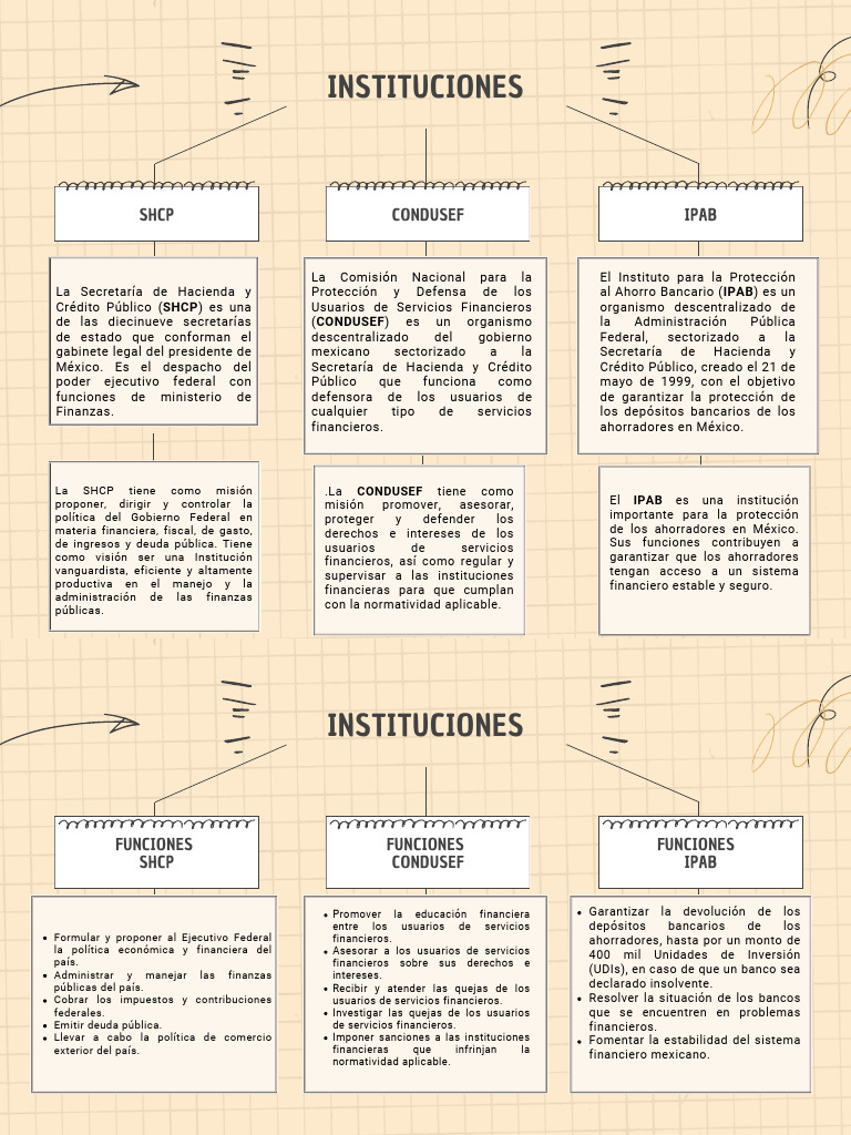 Mapa Conceptual Instituciones | PDF