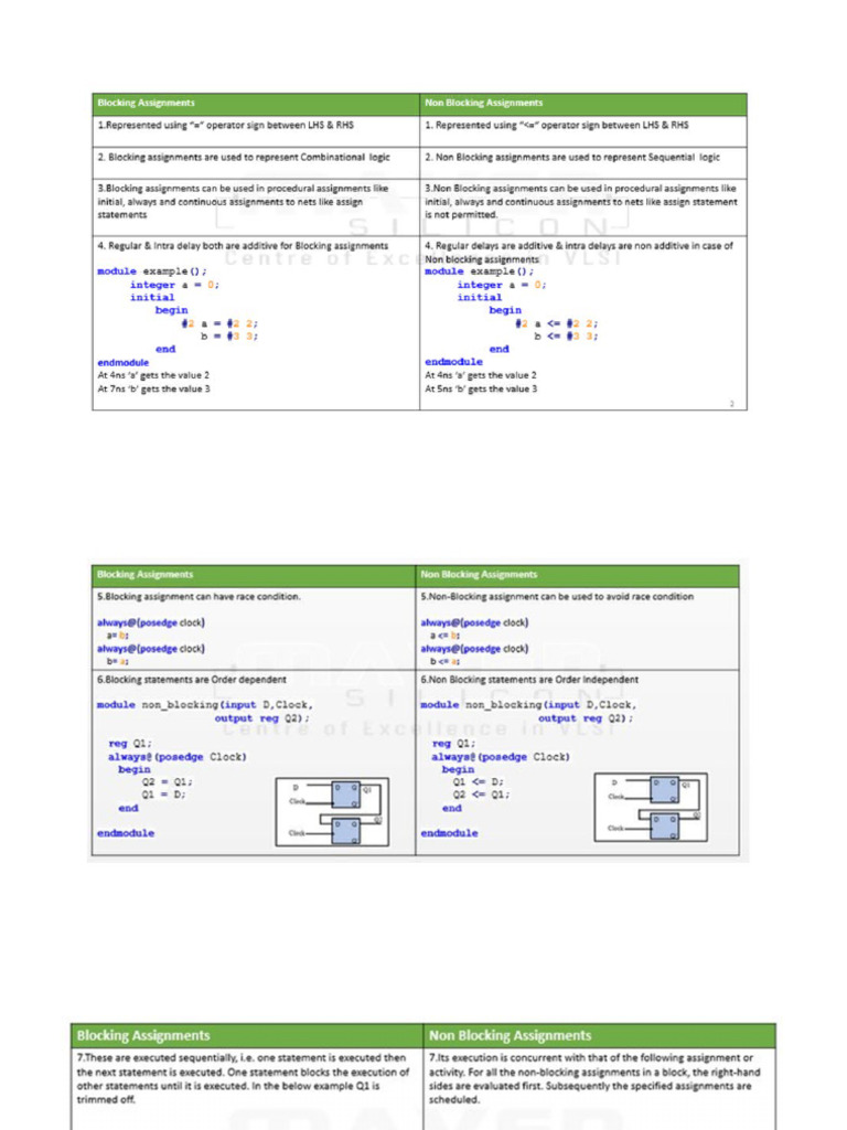 Blocking Vs Nonblocking | PDF