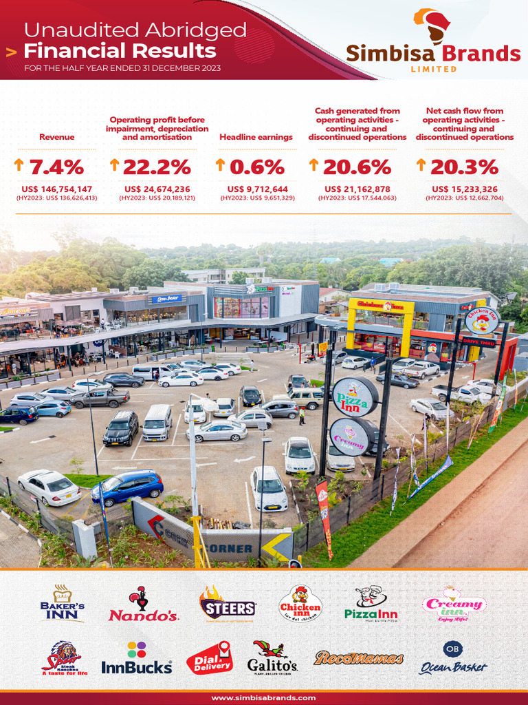 Simbisa Brands Half-Year Results | PDF | Cost Of Living | Finance ...