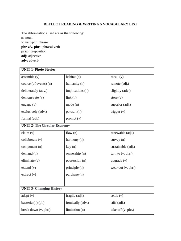 REFLECT R&W 5 Vocabulary List | PDF