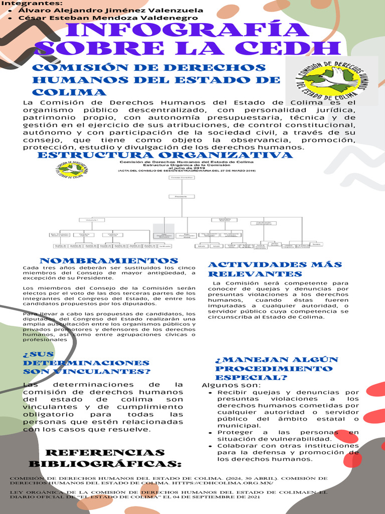 Infografía CEDH | PDF