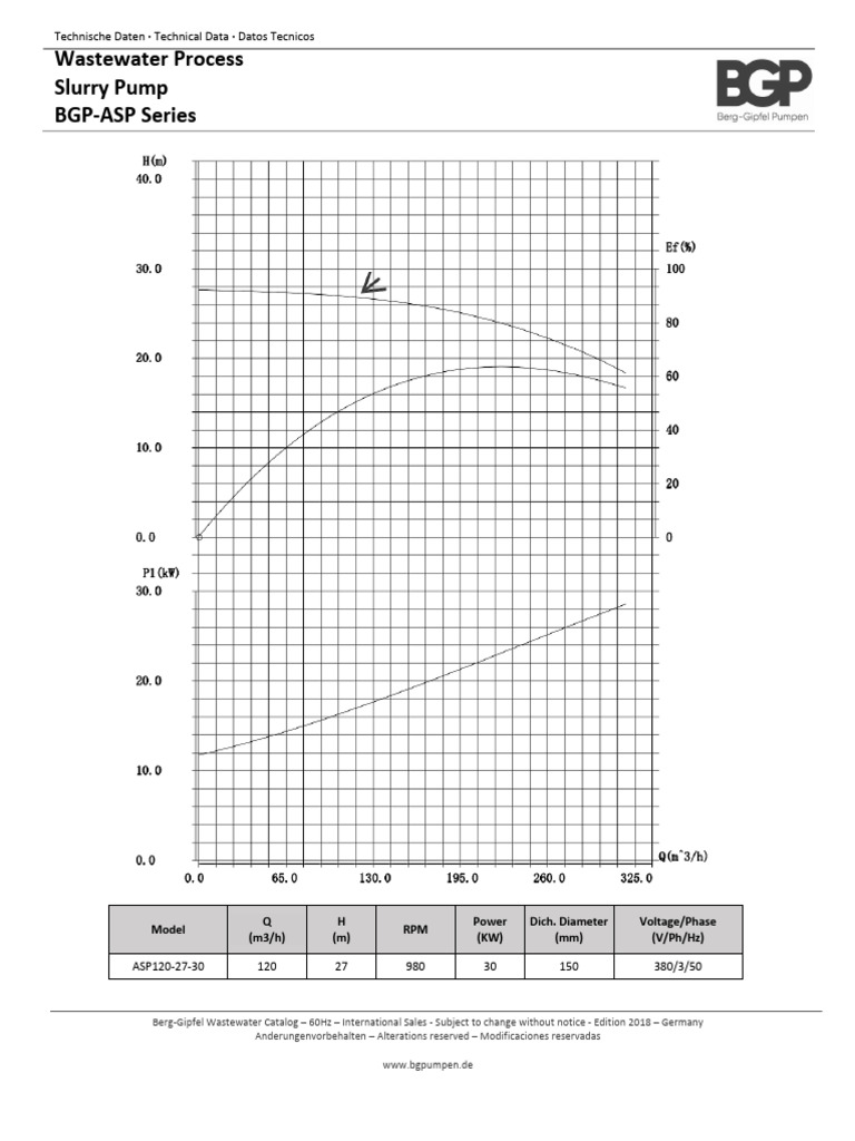 BGP-ASP120-27-30 Performance Curve | PDF