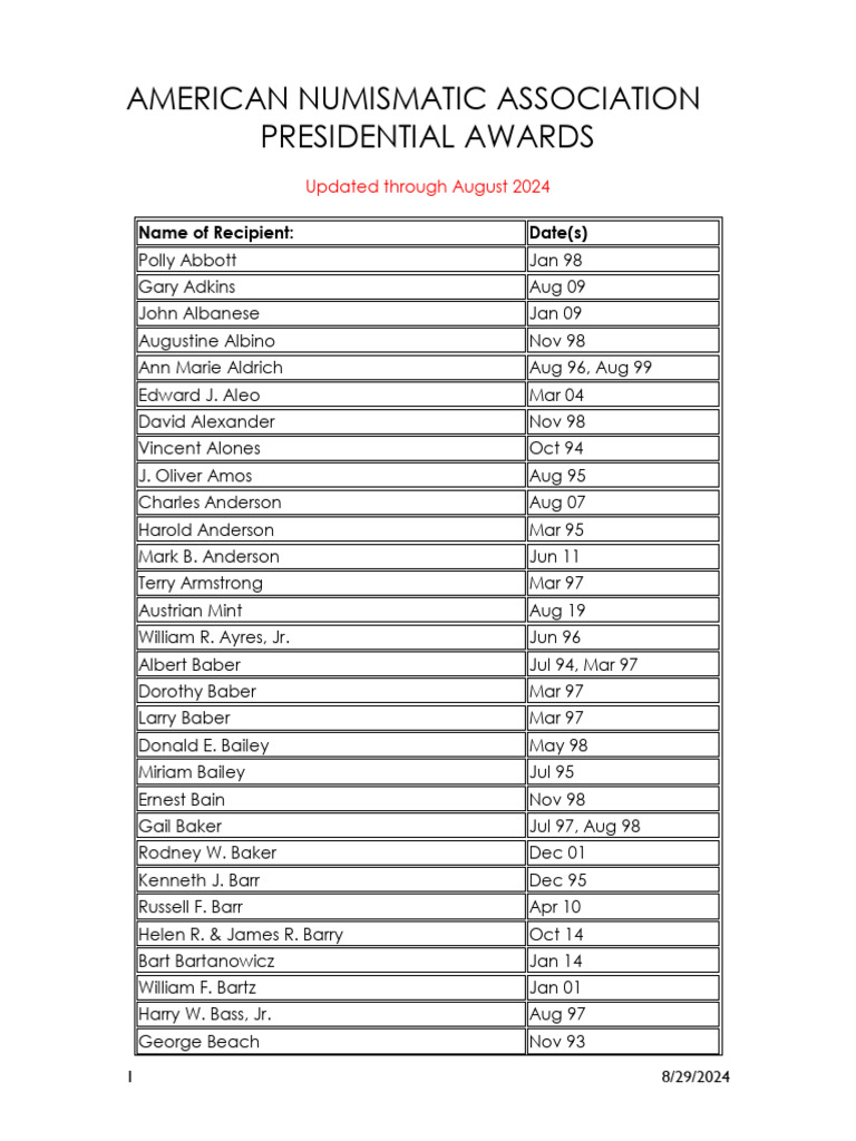 2024 ANA Presidential Award Recipient Master List | PDF | Numismatics