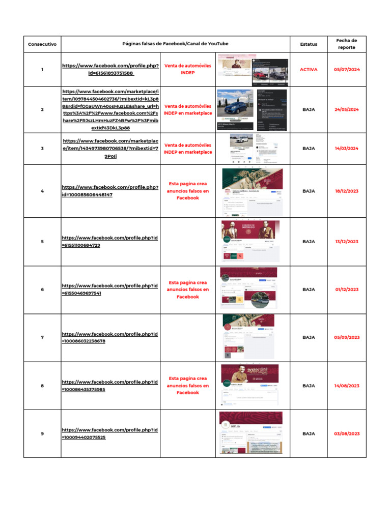 Listado de P Ginas Falsas FB 2024 | PDF
