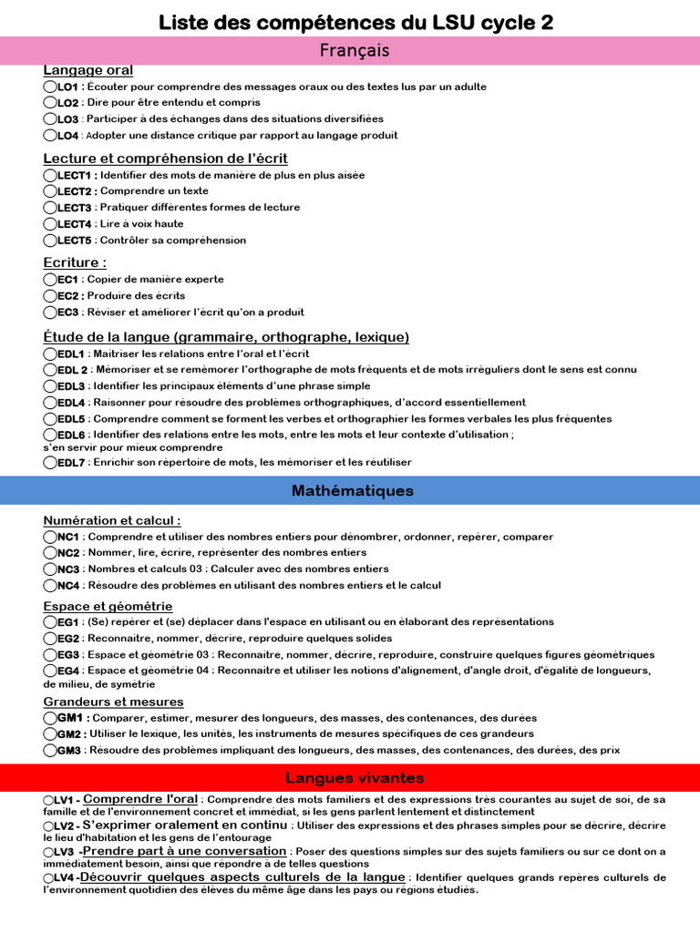 Liste Codée Ceinture Compétences LSU | PDF