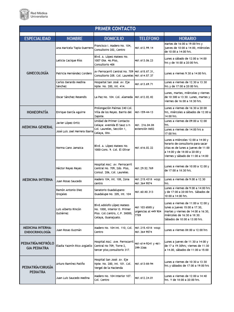 Directorio Medico Celaya 11092023 | PDF