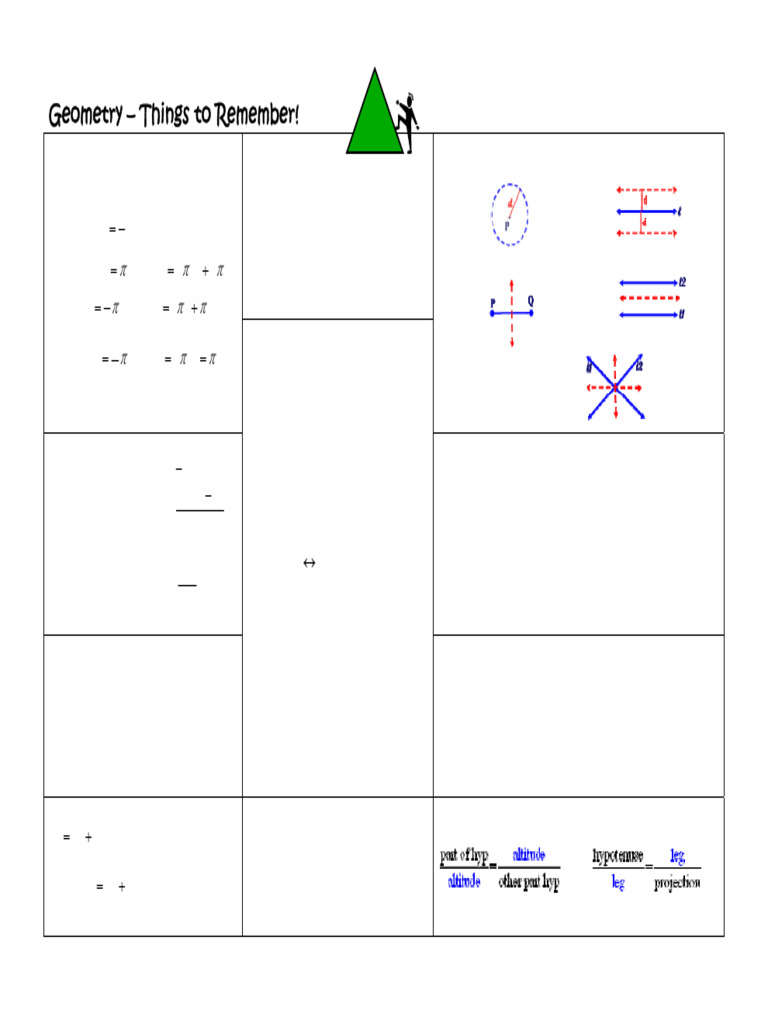 Formula Sheet Geometry | PDF