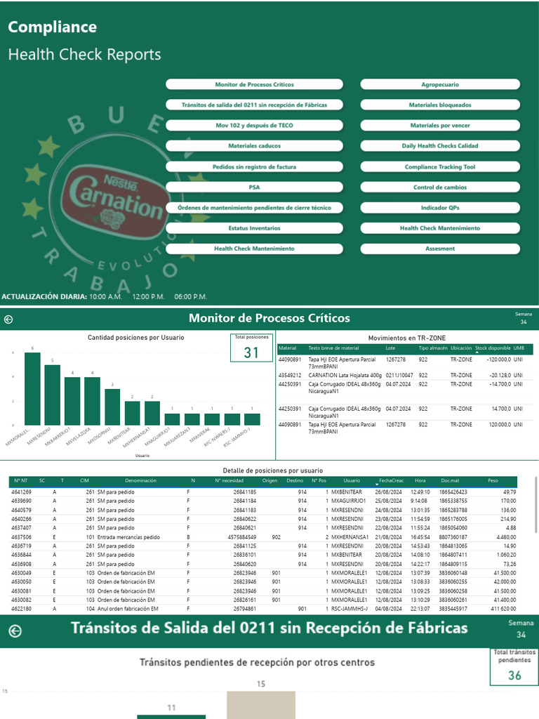 Compliance Health Check Reports | PDF