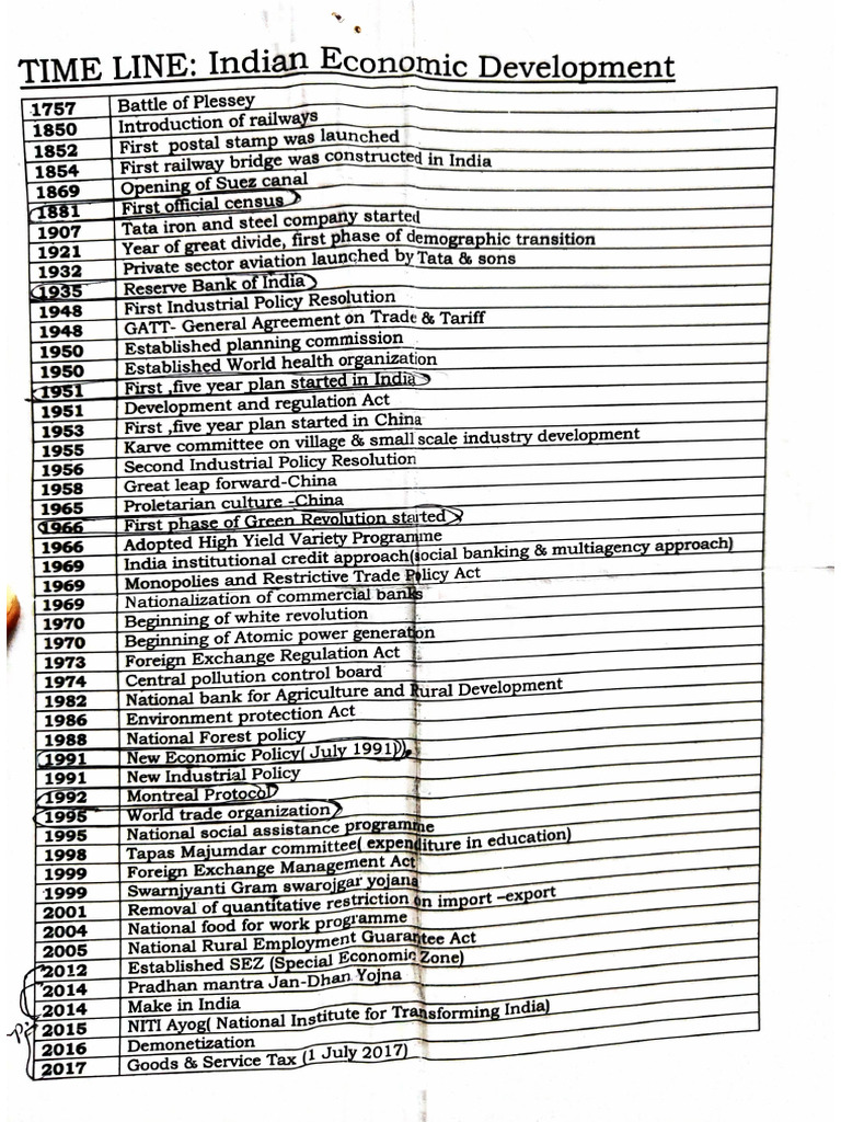 Indian Eco Timeline | PDF