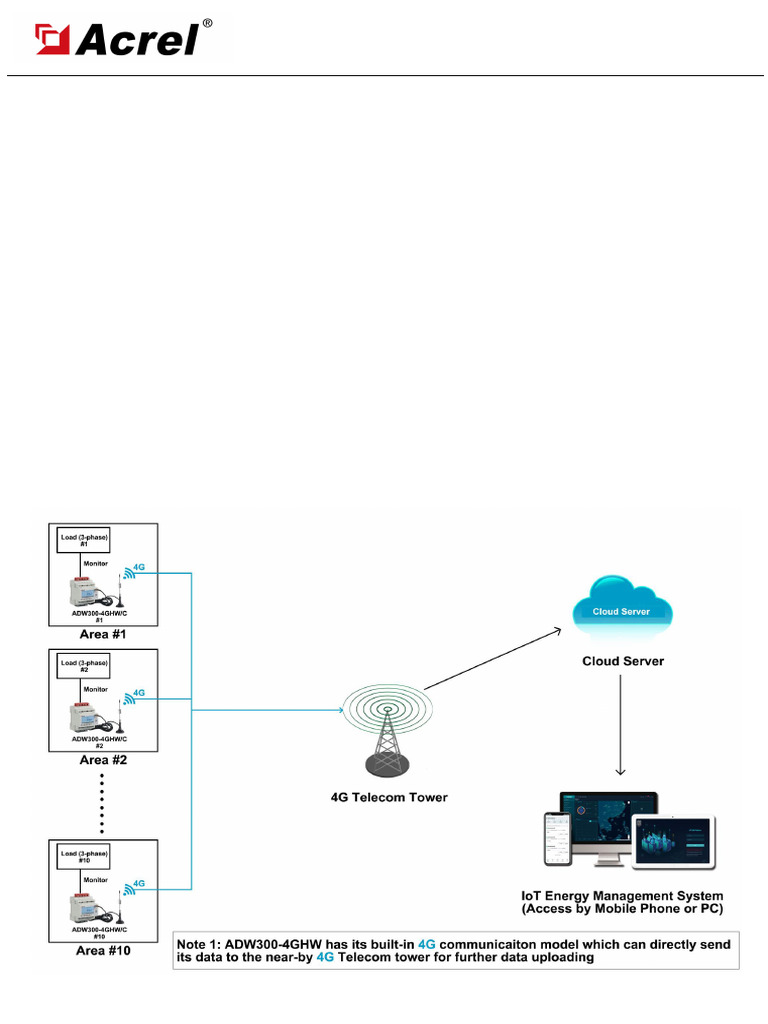 Acrel 4 Baset Iot Energy Monitoring Solution (3 Phase-Separate) | PDF