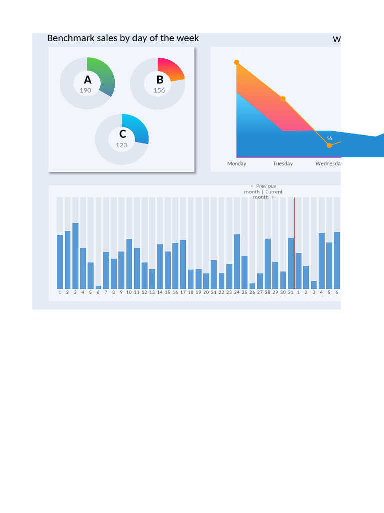 Benchmarking Sales | PDF