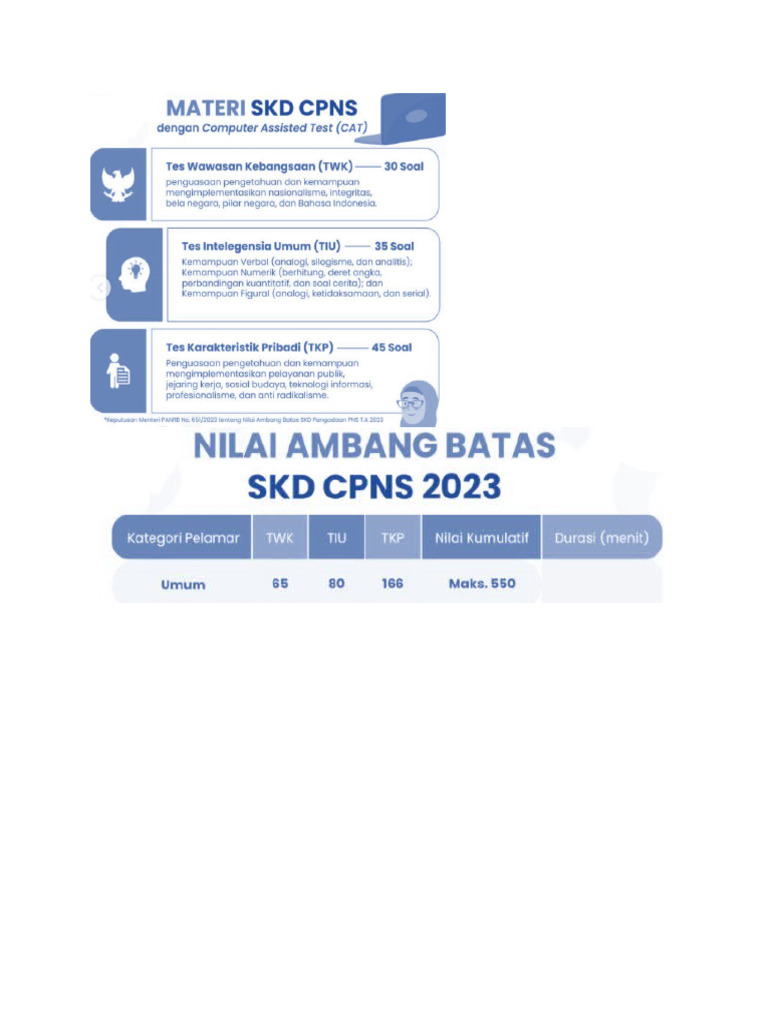 Materi SKD Belajar | PDF