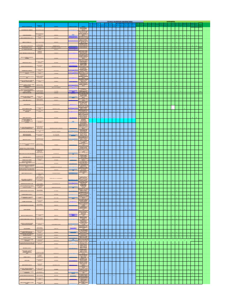 Catalogo de Estadías Vigente Svi-Dpe | PDF
