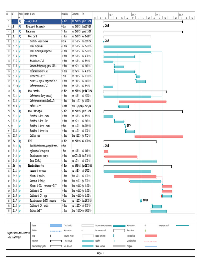 Propuesta de Cronograma SJA 14-08-2024 | PDF