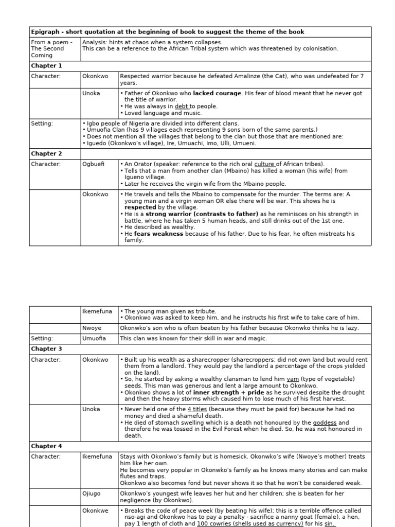 NEZ THINGS FALL APART SUMMARY CHAPTER 1-5 (1) English | PDF | General Fiction