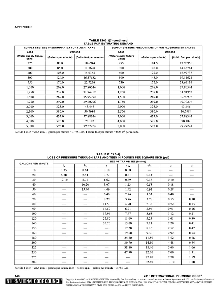 Valves & Fittings Friction Loss | PDF